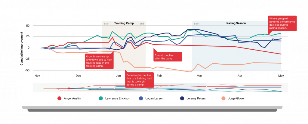 Kaizen Team Ergo Improvement Report | Ludum