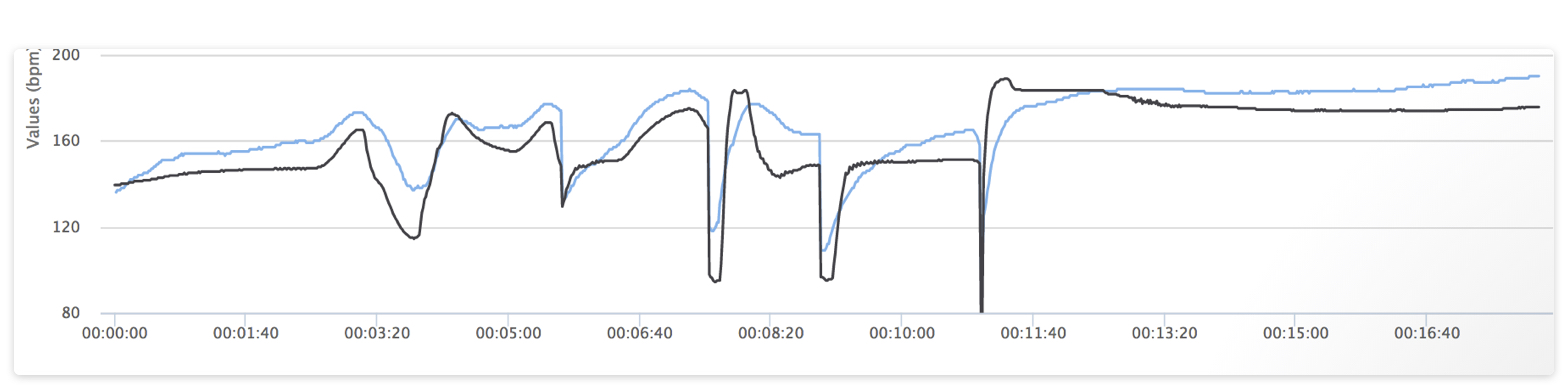 Measuring Race Performance - Ludum